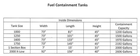 Fuel Containment Tanks Als Concrete Products Inc