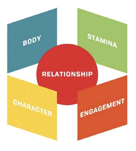 Berry Street Handbook By Stjopayn Issuu