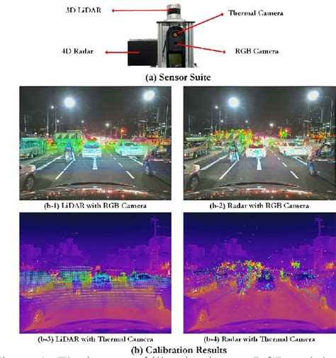 Figure From ThermRad A Multi Modal Dataset For Robust D Object Detection Under Challenging