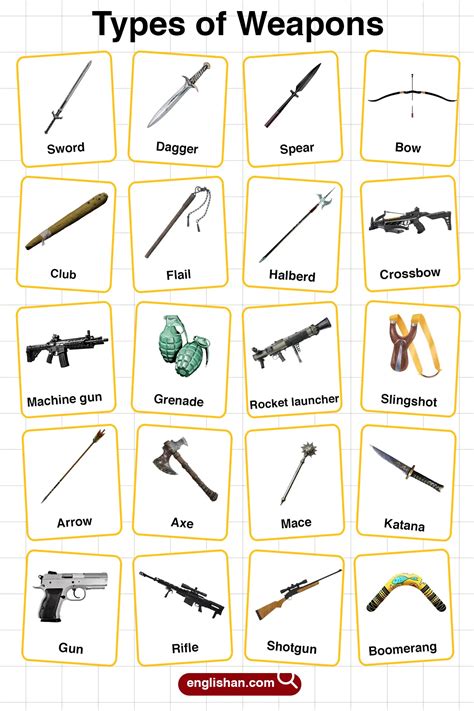 Military Weapon Types