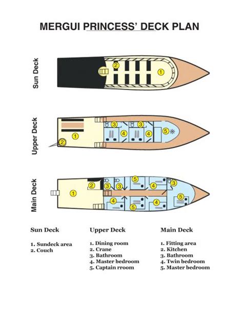 7 Days 6 Nights Myanmar Mergui Archipelagoago Travel Myanmar