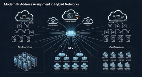 Ip Address Assignment Methods 5 Ways To Secure Your Network