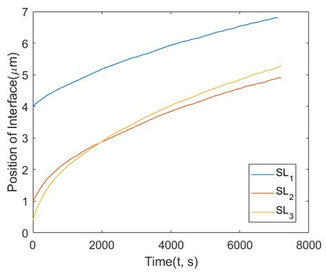 Metals Free Full Text Simulating Diffusion Induced Grain Boundary