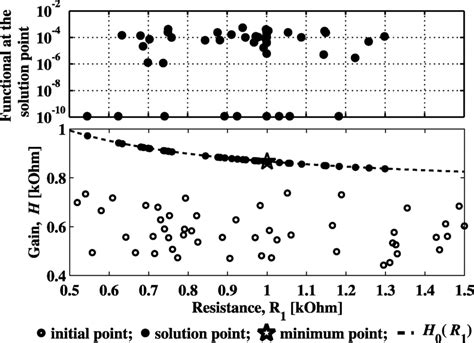 Results Of Solving Problem 5 By The Simplex Method Of Optimization Download Scientific Diagram