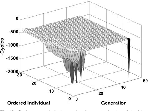 figure 13 from a genetic algorithm high level optimizer for complex