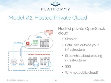 Platform9 Deployment Models For Openstack Ppt
