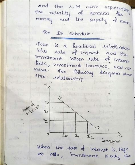 Solution Is Lm Model With Diagram Studypool