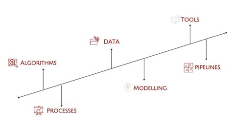 Data Science Landscape Ids Consulting