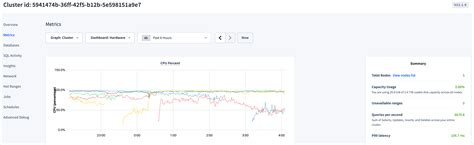 dbconsole improve mixed version state reporting · issue 110320