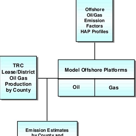 Data Processing Flow Chart Download Scientific Diagram
