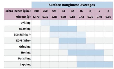 A Table With Numbers And Times For Different Businesses In The United States From 2010 To 2013