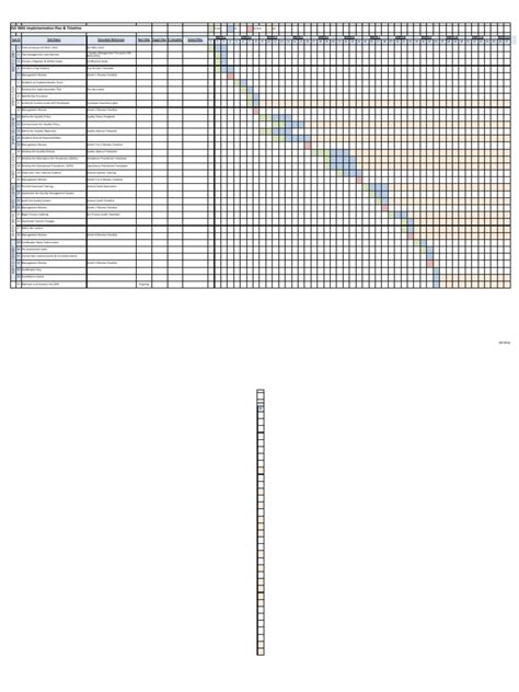 Iso 9001 Implementation Plan Pdf Iso 9000 Audit