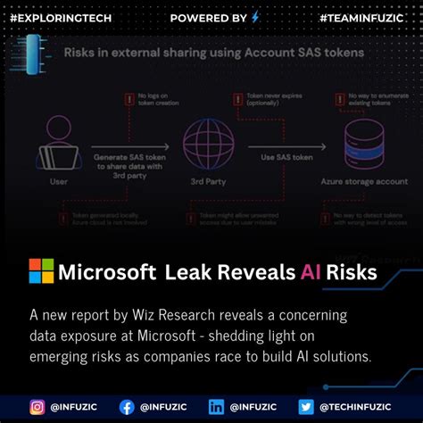 Asma Aslam Posted On Linkedin