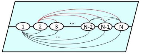 Grounding Grid Structure And The Equivalent Circuit Download