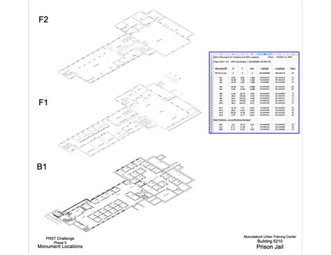 Project Endeavors Isite Projects Iu Redlab Indiana University