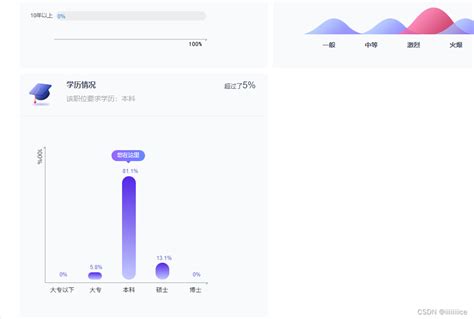 前端找工作有多难？以后还要入坑学前端吗？前端找工作难吗 Csdn博客