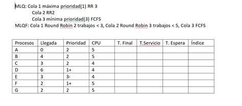 Sistemas Operativos Algoritmos De Planificación X