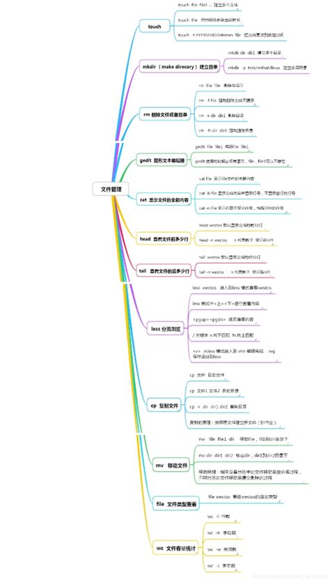 Linux操作系统：命令行使用与文件管理技巧 Csdn博客