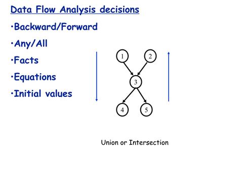 Ppt Data Flow Analysis Powerpoint Presentation Free Download Id 6846659