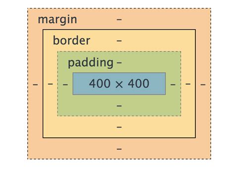 Get An Element S Position Using Javascript Kirupa