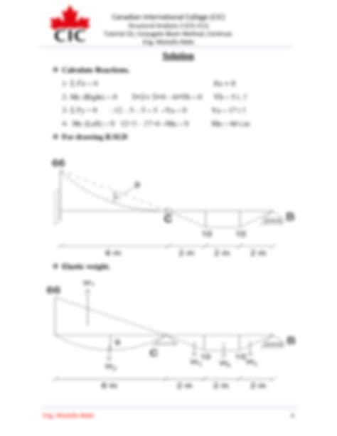 Solution Structural Analysis 2 Tutorial 5 Conjugate Beam Method