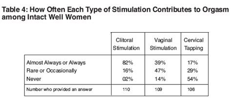 Sociosexual Behavior In Healthy Women Significant Effects Of