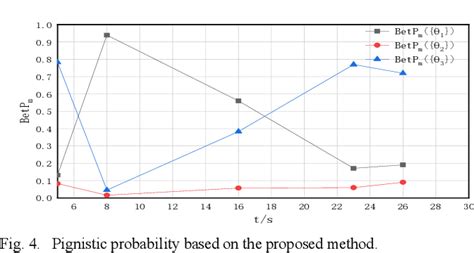 Figure 4 From Spatial Temporal Evidence Combination Method For Multi Sensor Target Recognition