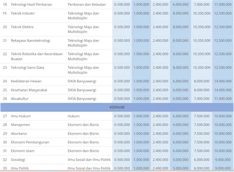 √ Biaya Kuliah Unair Universitas Airlangga 2026