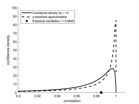The Confidence Density And The Z Transform Density Download