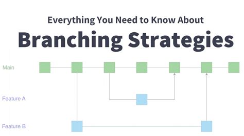 Continuous Integration Ci Branching Strategies What You Need To Know
