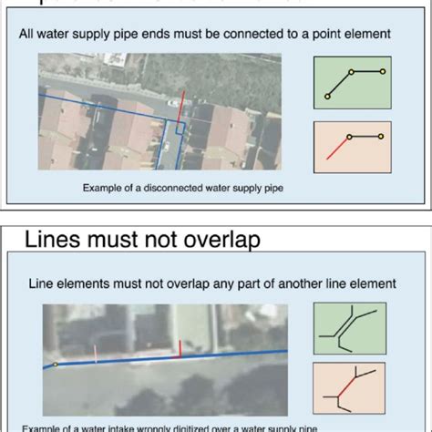 Two Different Examples Of Topological Restrictions A Proper