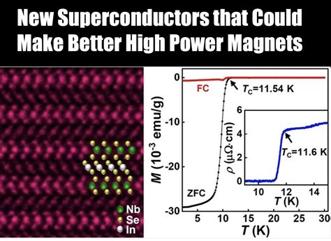 New Superconductor With Highest Critical Current For Its Type Of Superconductor New Superconductor With Highest Critical Current For Its Type Of Superconductor
