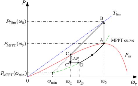 operational concepts of the conventional stepwise ic scheme download
