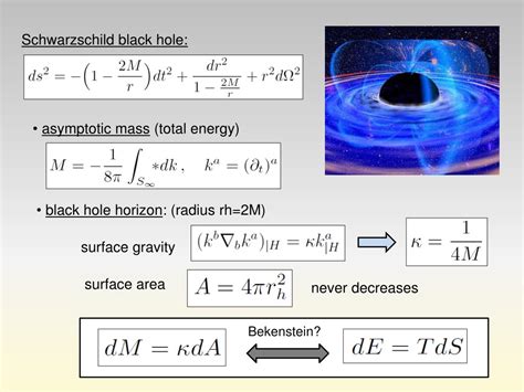Ppt Black Hole Thermodynamics With Lambda Some Consequences