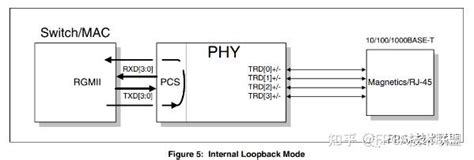 以太网通信的回环测试 知乎