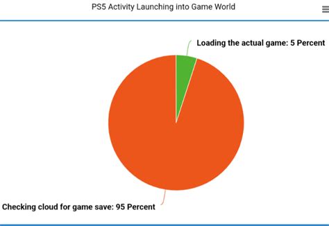 A Really Bad Pie Chart By Me R Gaming