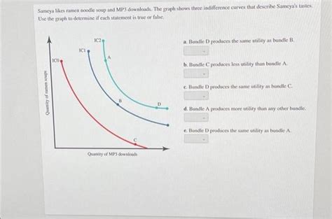 The Graph Describe Noodle Making Process Ielts Writing Essay Sample