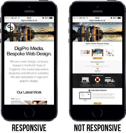 Top 3 Responsive Website Builders To Make A Responsive Site
