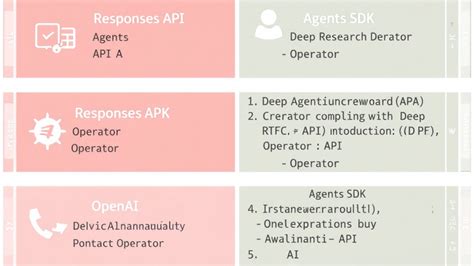 Openai 发布 Responses Api 和开源 Agents Sdk，让开发者能够构建自己的 Deep Research 和 Operator