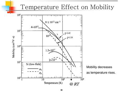 Ppt Device Physics Powerpoint Presentation Free Download Id6545038