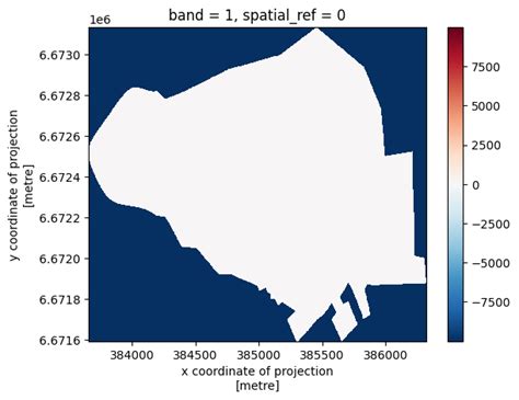Processing And Analysis Of Raster Data