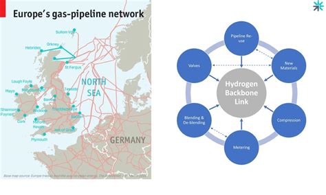 Hydrogen Backbone Link How Reused Pipelines Can Deliver A Net Zero