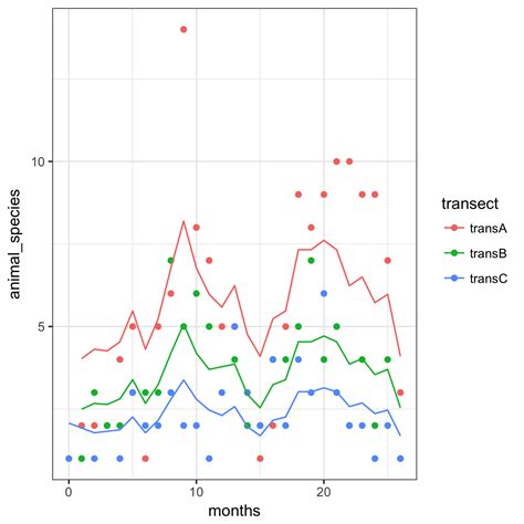 Repeated Measures Anova Without Homogeneous Variance In R Stack Overflow