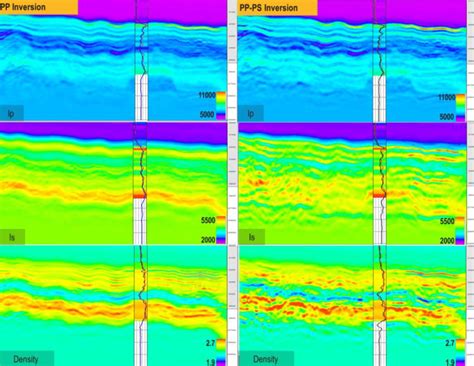 Comparison Of Conventional Pp Blue And Pp Ps Joint Inversion Black Download Scientific