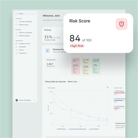 Adaptive Security Reviews 2025 Details Pricing And Features G2