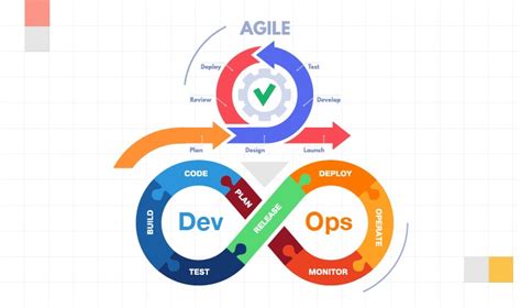 Agile Vs Devops