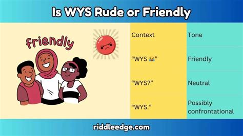 Wys Meaning In Text Explained Clearly The Simple Truth You Need Now 2026