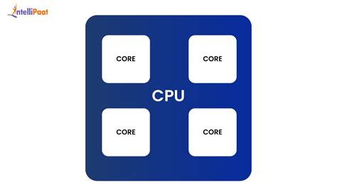 Quad Core Processor Architecture Types And Use Cases