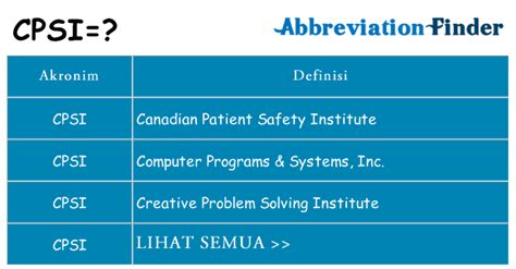 Apa Arti Cpsi