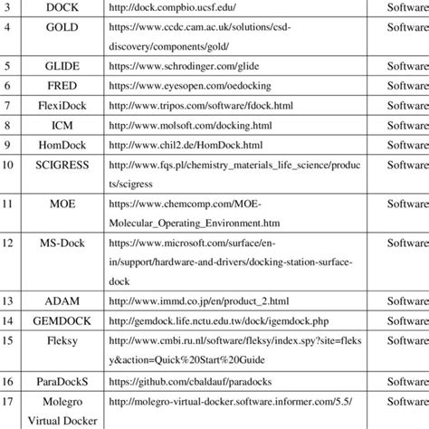 Protein Protein Interaction Database Download Table